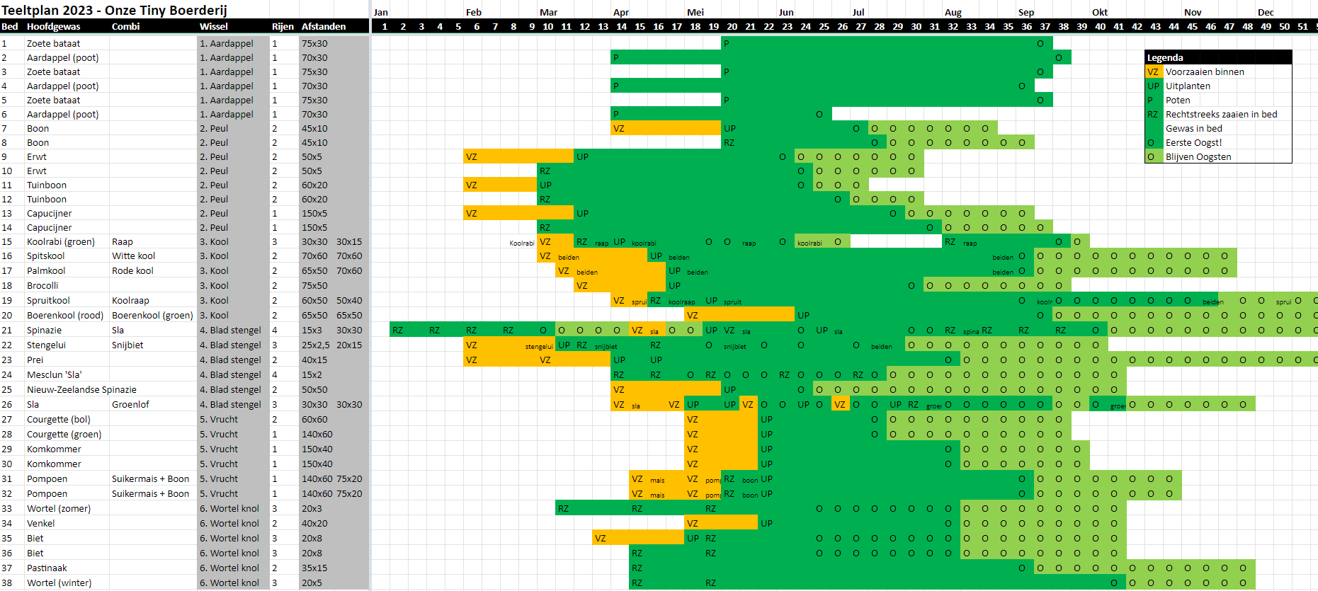 Teeltplan 2023 – Onze Tiny Boerderij
