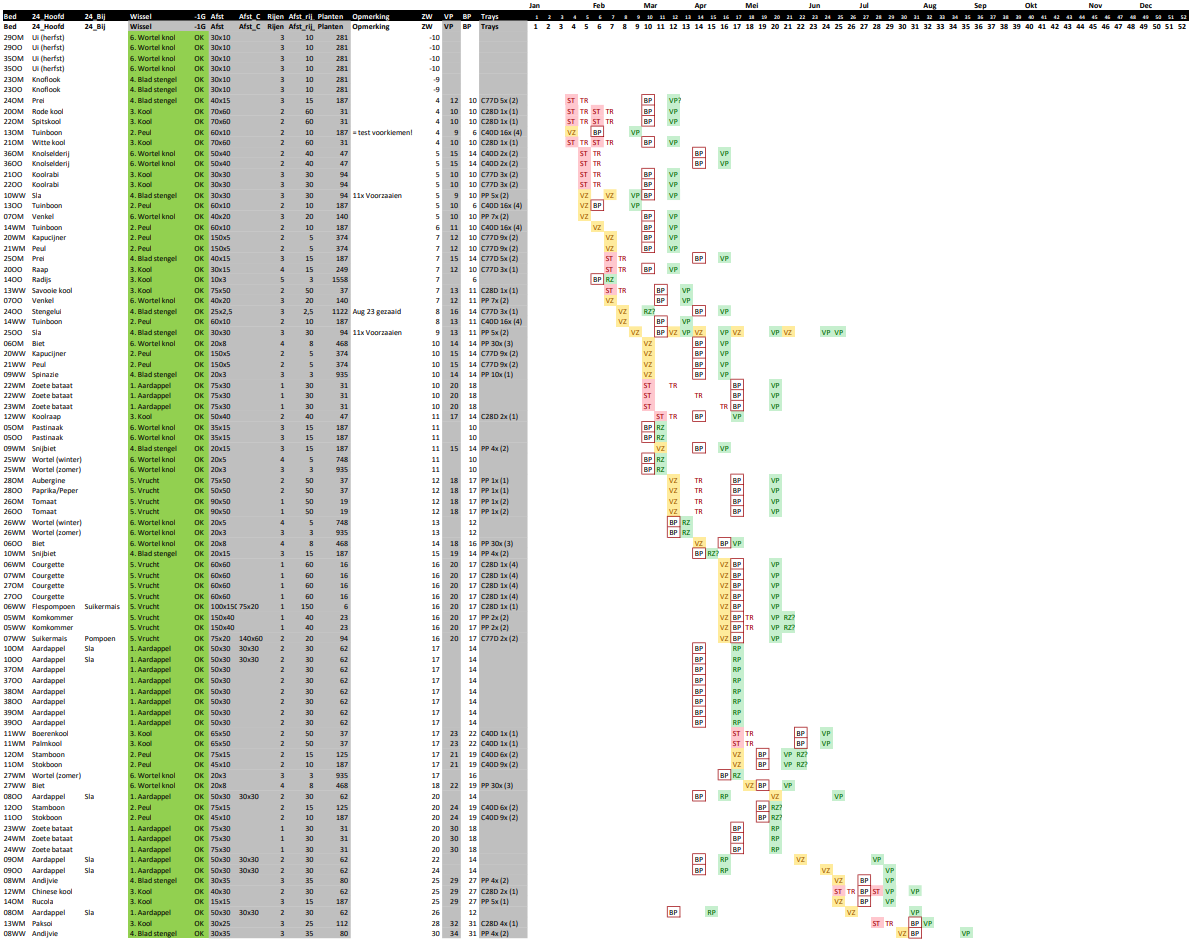 Teeltplan 2024 Klaar! – Onze Tiny Boerderij